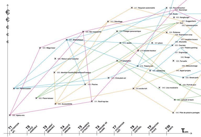 Ni pour ni contre, bien aux contraires | Collectif Etc, support d ...
